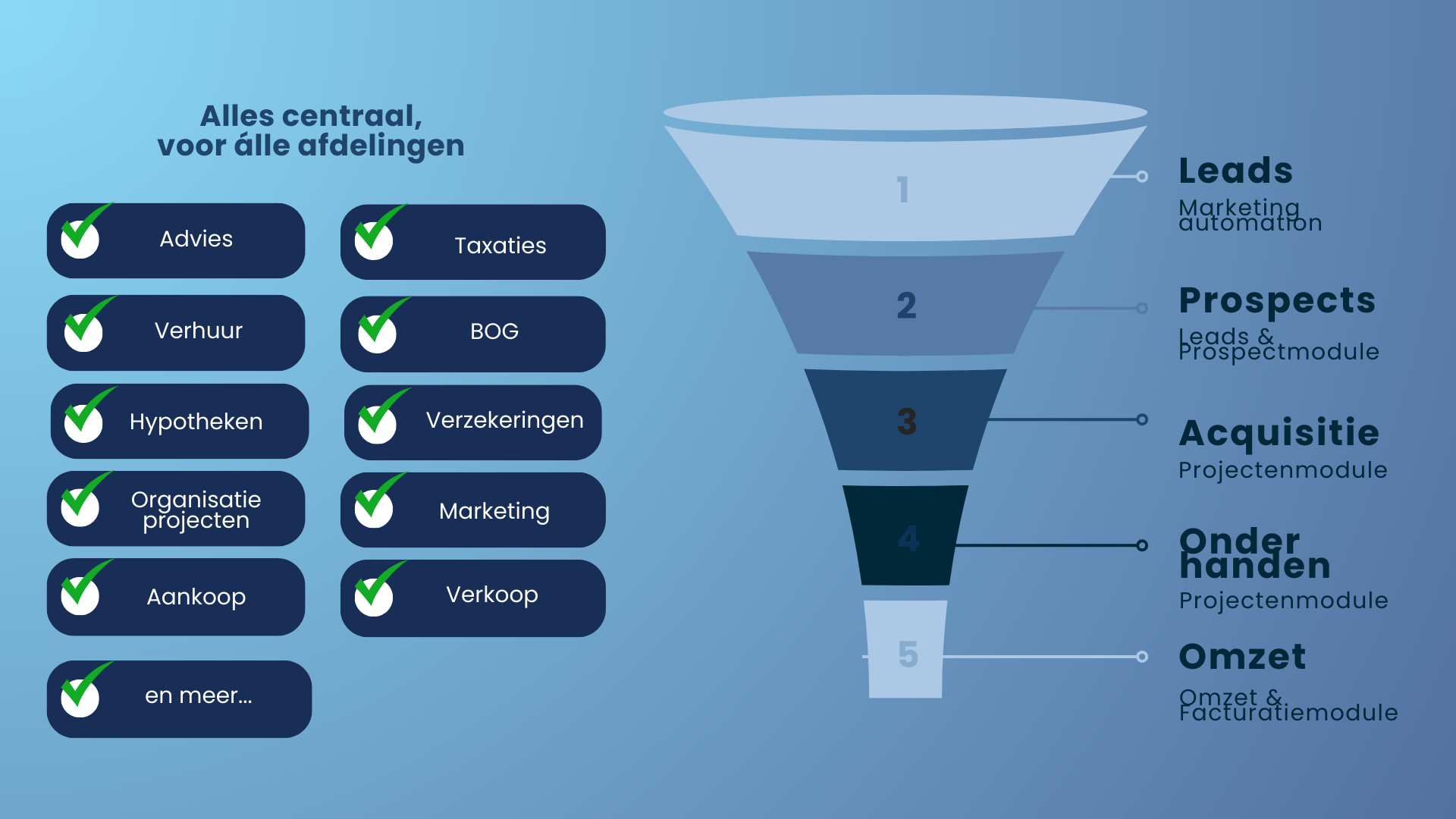 Het effect van werken volgens de Effymethode - Effytool